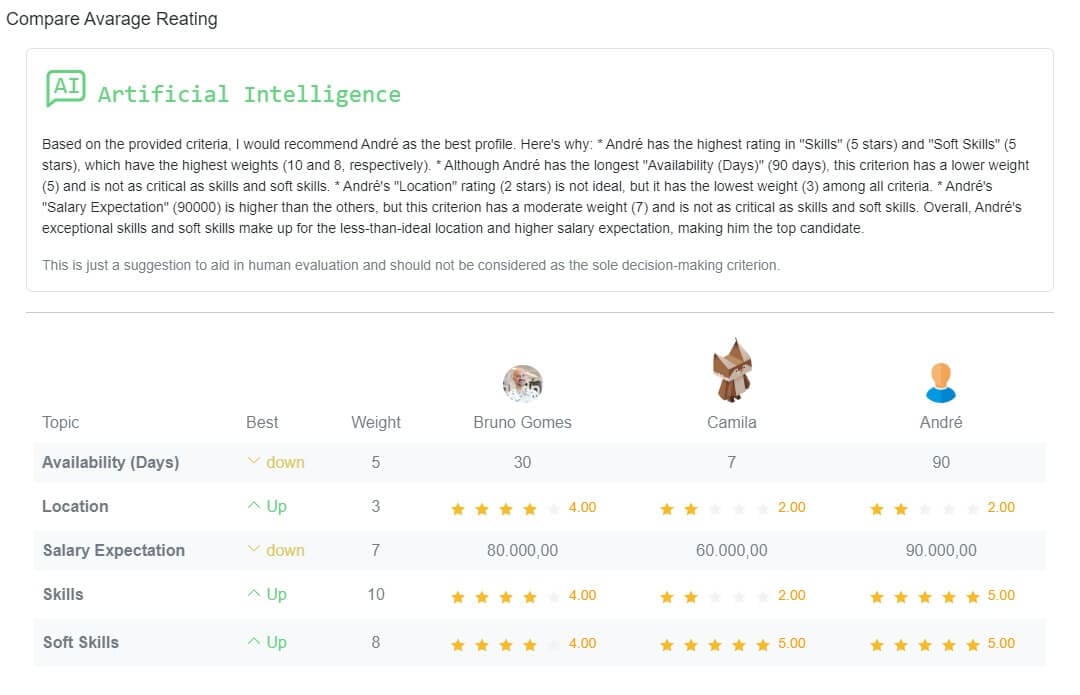 ProcessFlex - Process and profile management